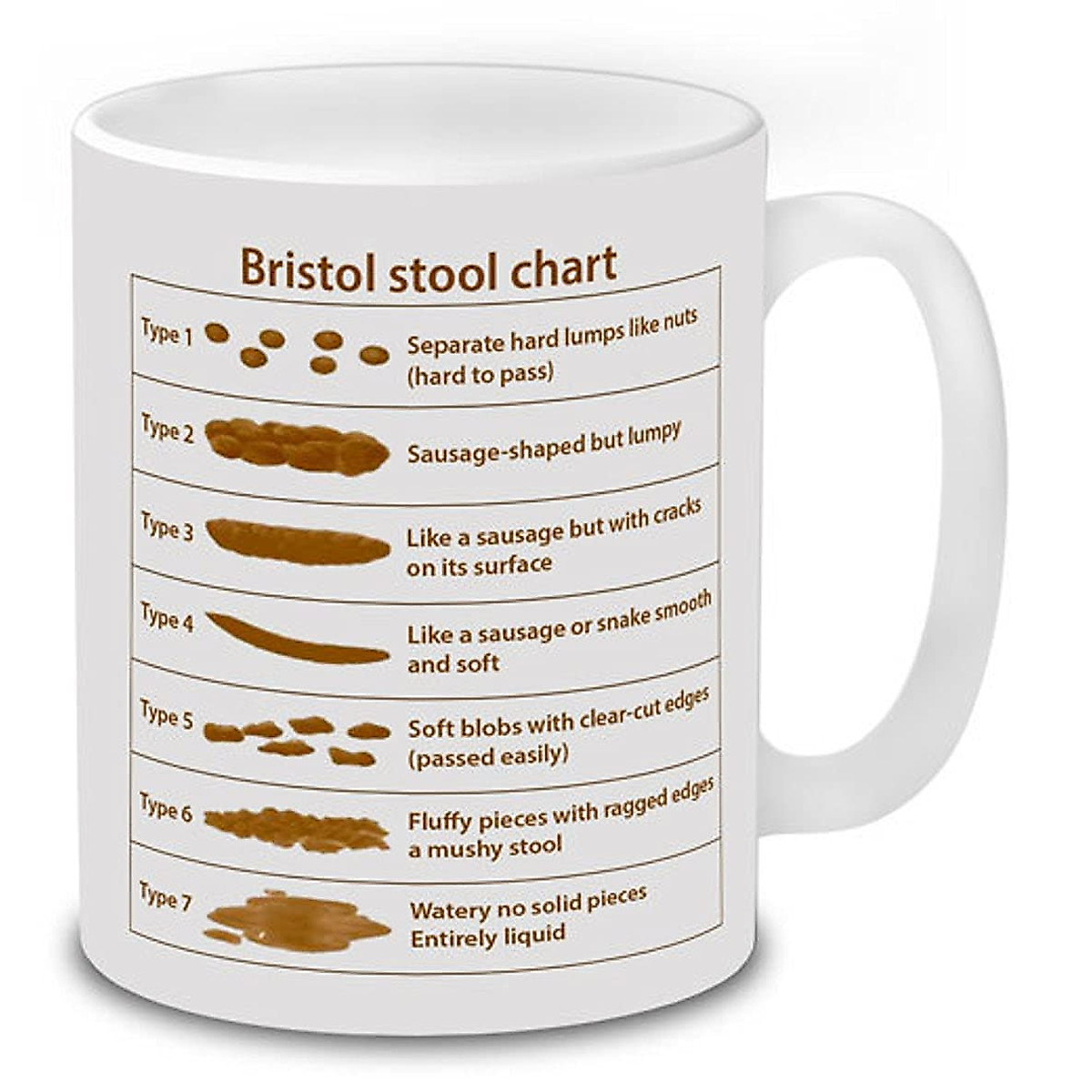 Bristol Stool Chart 11 oz Ceramic Mug White or Black