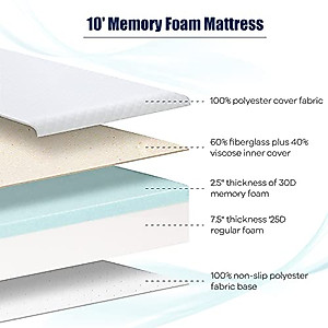 NChanmar 10 Inch Gel Memory Foam Mattress Pressure Relieving, Cooling Gel Foam, CertiPUR-US Certified, Bed-in-a-Box, White
