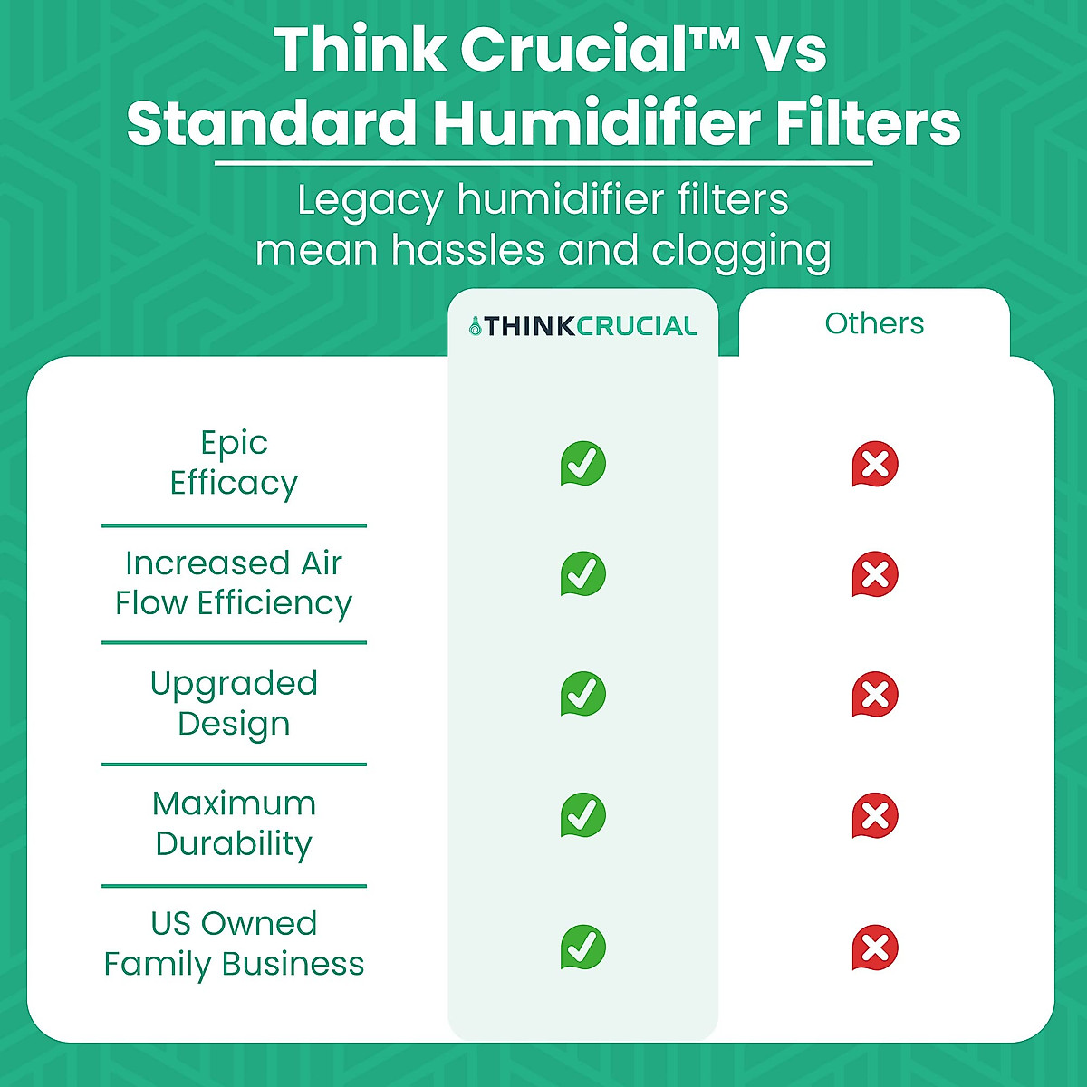 Think Crucial Replacement Humidifier Paper Wick Filters Compatible with Aircare Part # 1043 & Models EP9500,EP9700,EP9800,EP9R500,EP9R700,EP9R800 - Essick: 821000,826000,831000,SS390DWHT (1 Pack)