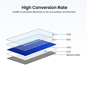 SUNYIMA 5Pcs 6V 1W Mini Solar Panels 4.33" x 3.15" ETFE Material for Solar Power Mini Solar Cells DIY Electric Toy Materials Photovoltaic Cells Solar DIY System Kits