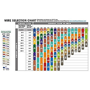 ANCOR 102810 / Ancor Red 16 AWG Primary Wire - 100039;