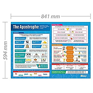 The Apostrophe | English Posters for Common Core State Standards (CCSS) | Laminated Gloss Paper 33” x 23.5” | Language Arts Classroom Posters | Education Charts by Daydream
