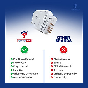 ForeverPRO 215846604 Timer-Defrost for Frigidaire Refrigerator 241809402 241809401 08000035 08003824