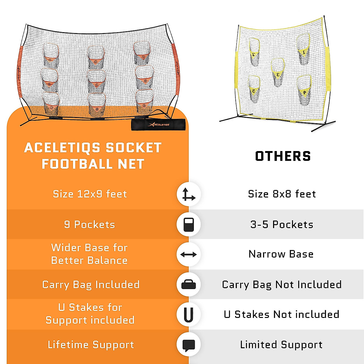 Football Throwing Net | Portable Football Gear | Quarterback Throwing Practice Net | Improve Passing Accuracy | 12ft x 8ft with 9 Pockets [Carry Bag Included]