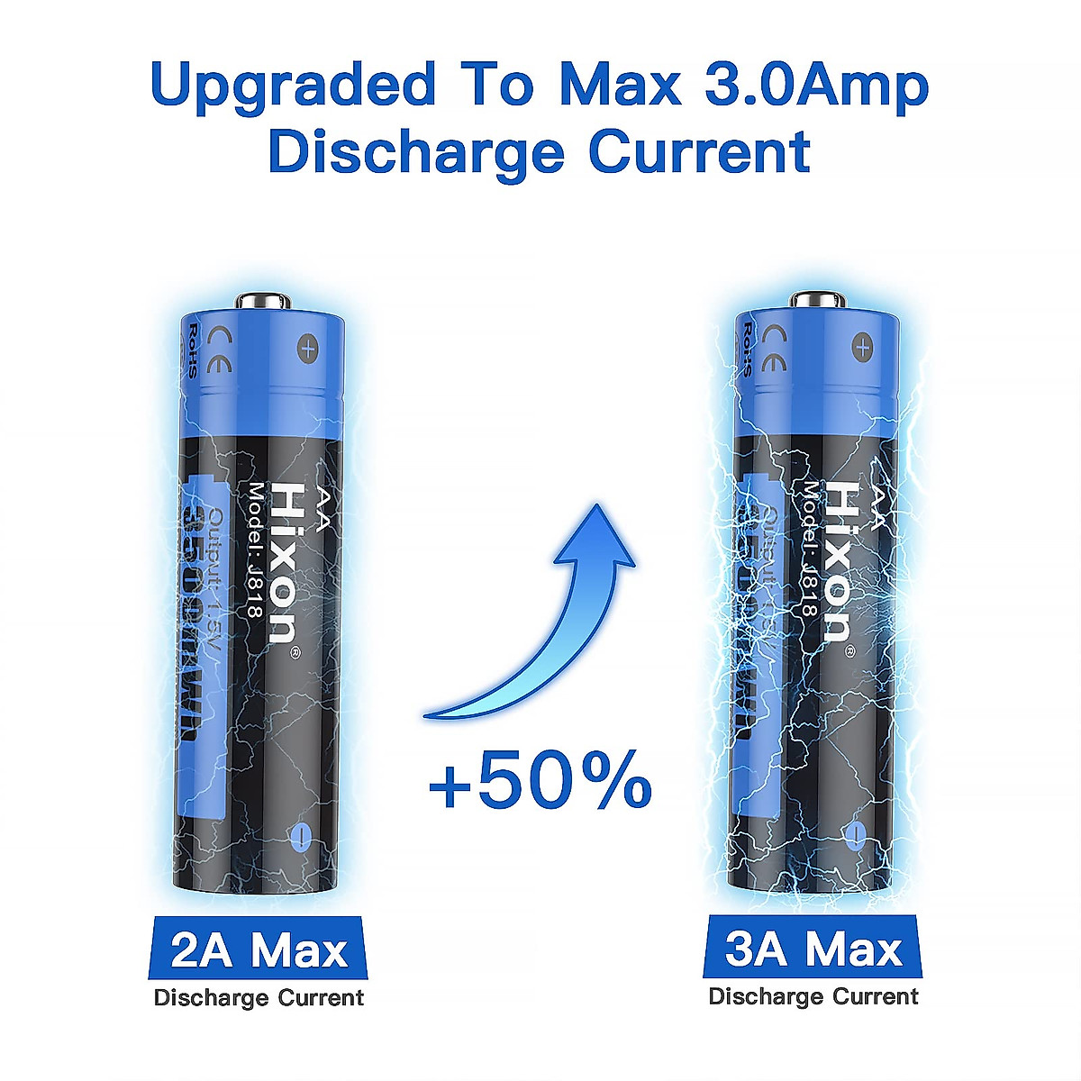 Hixon Rechargeable AA Batteries with Charger, 3500mWh AA Rechargeable Batteries,1.5V Constant Output,1600 Cycles Rechargeable Lithium AA Batteries,Max 3A Current,for Home&Office Use[4xAA+1xCharger]