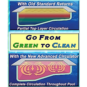 Circulator 10022a Pool Return Jet, Standard, White