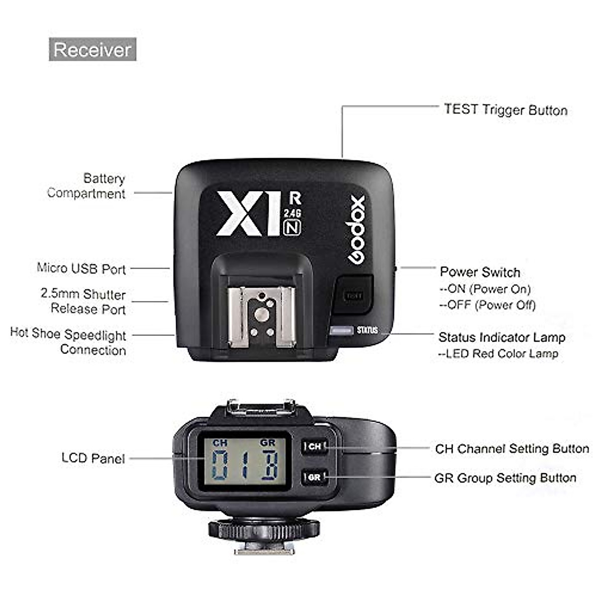 GODOX X1R-N TTL 2.4G Wireless Flash Trigger Receiver for Nikon DSLR Camera for X1N Trigger