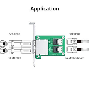 Dual Mini SAS SFF-8088 to SFF-8087 Mini SAS Adapter, with Low Profile and Full-Height Profile Bracket
