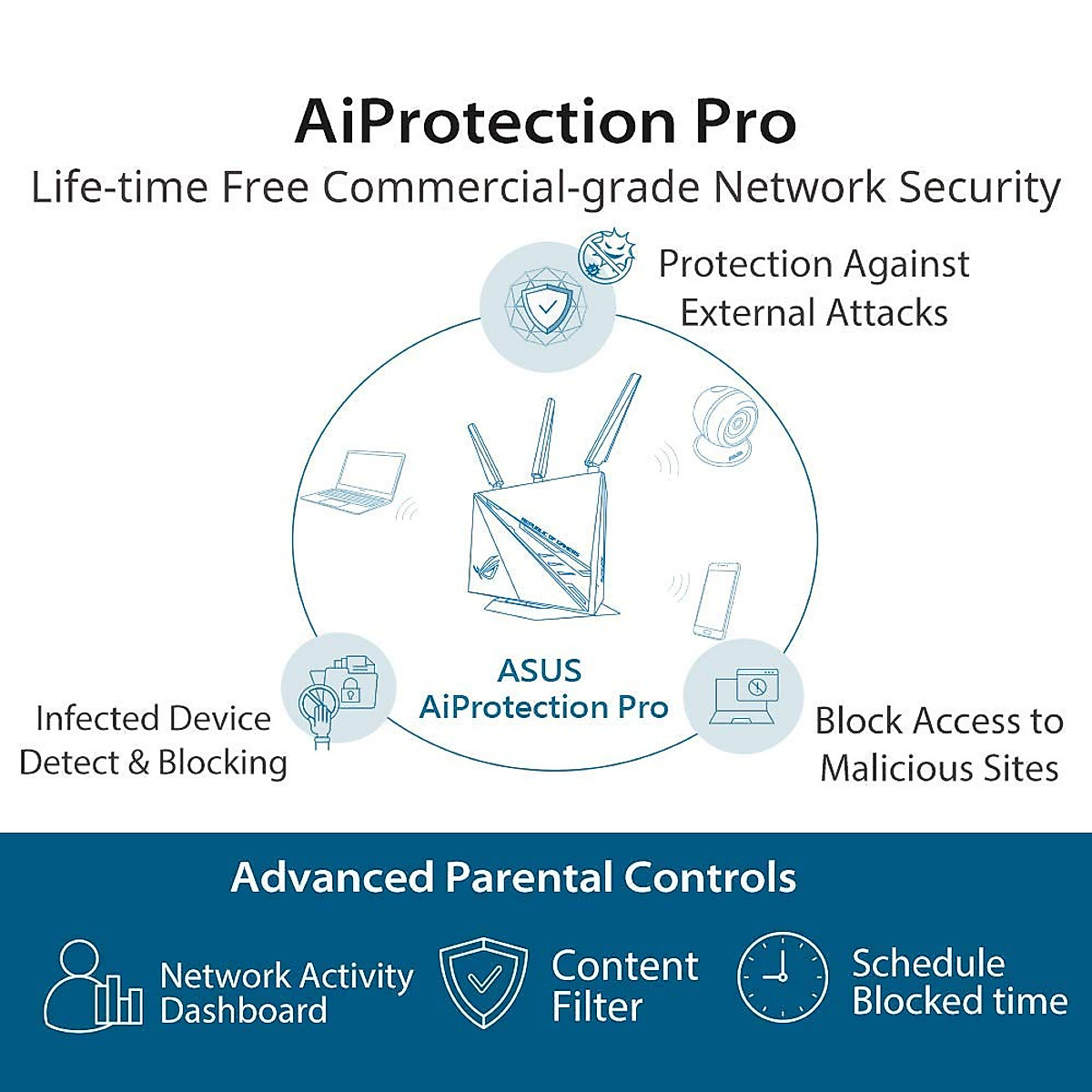 ASUS ROG Rapture WiFi Gaming Router (GT-AC2900) - Dual Band Gigabit Wireless Internet Router, NVIDIA GeForce NOW, AURA RGB, Gaming & Streaming, AiMesh Compatible, Lifetime Internet Security