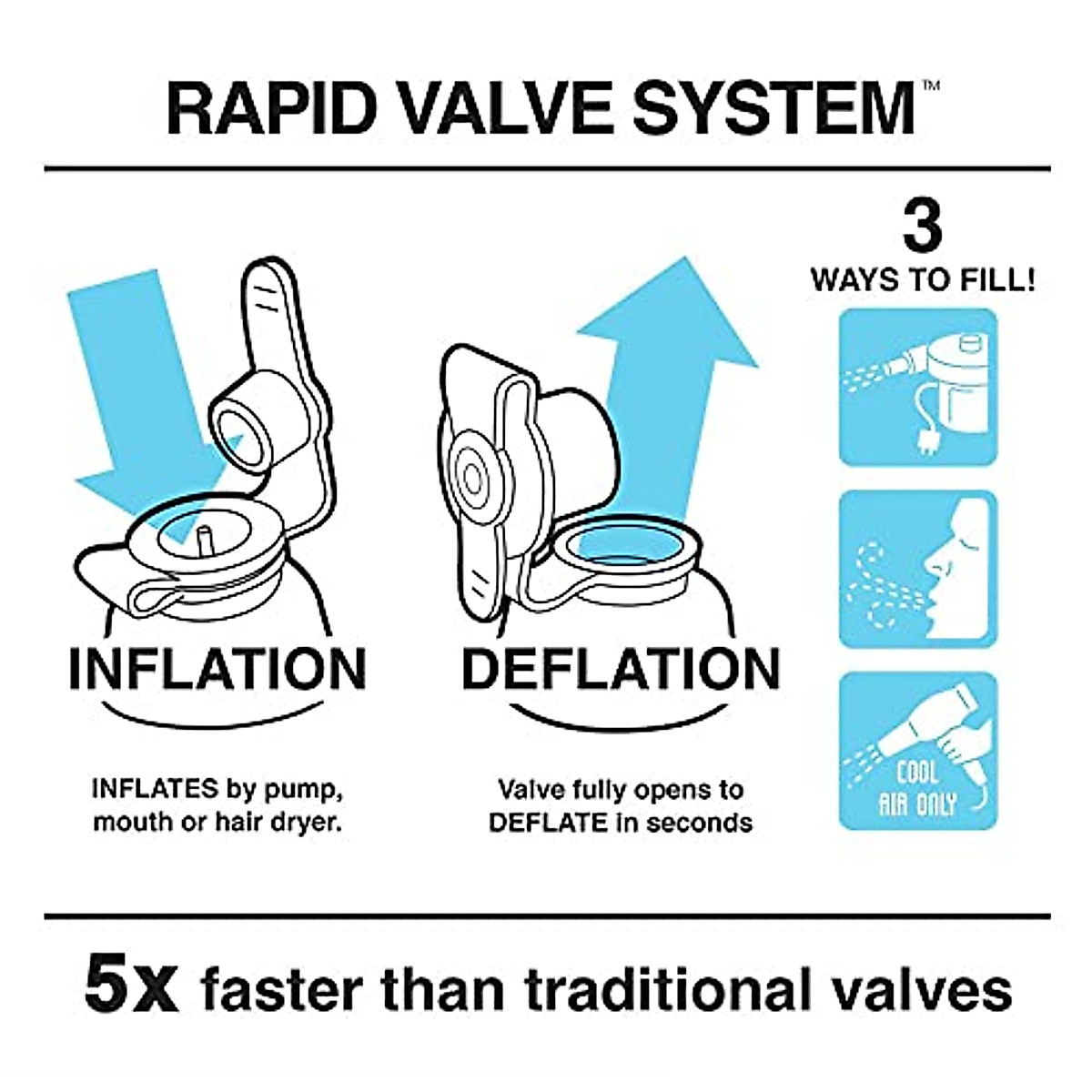 Black Bazaar Large D20 Dice Inflatable Extra Large Giant Gaming DND Tabletop RPG Roleplaying Dungeons and Dragons