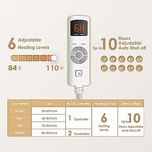 EHEYCIGA Electric Heated Throw, Auto Shut Off, 6 Heating Levels, Fast Heating Faux Fur & Sherpa