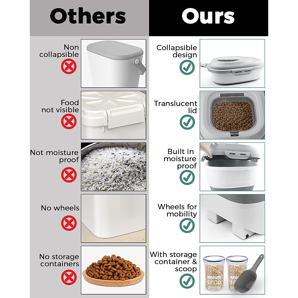 Rice Storage Containers, Collapsible 20-50Lbs Food Storage Bin with Rolling Wheel Airtight Lid,Flour Storage Container with Small Food Container & Scoop for Flour, Sugar, Cereal and Dog Cat Pet food