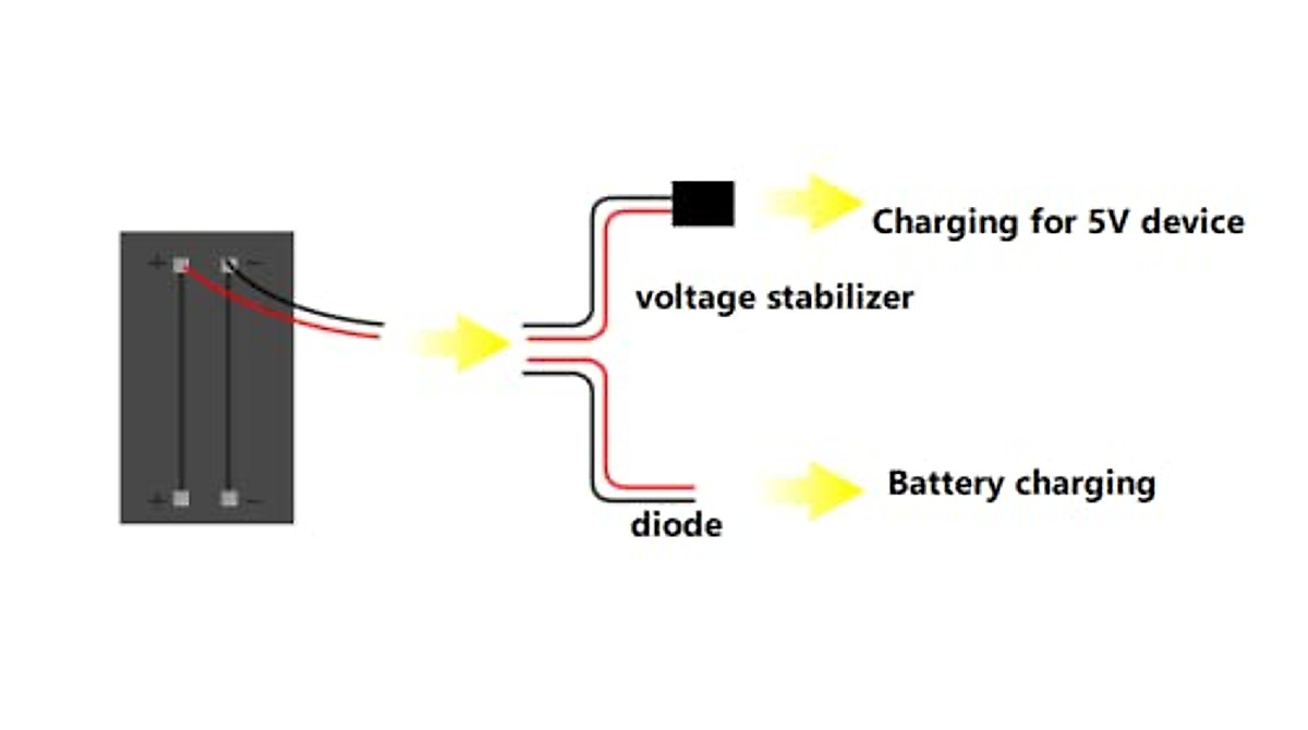 JIANG Amorphous-Solar-Panel-CIGS-Film-Power-Portable-Ultra-Thin-Charger-Photovoltaic-Solar-Cell ...