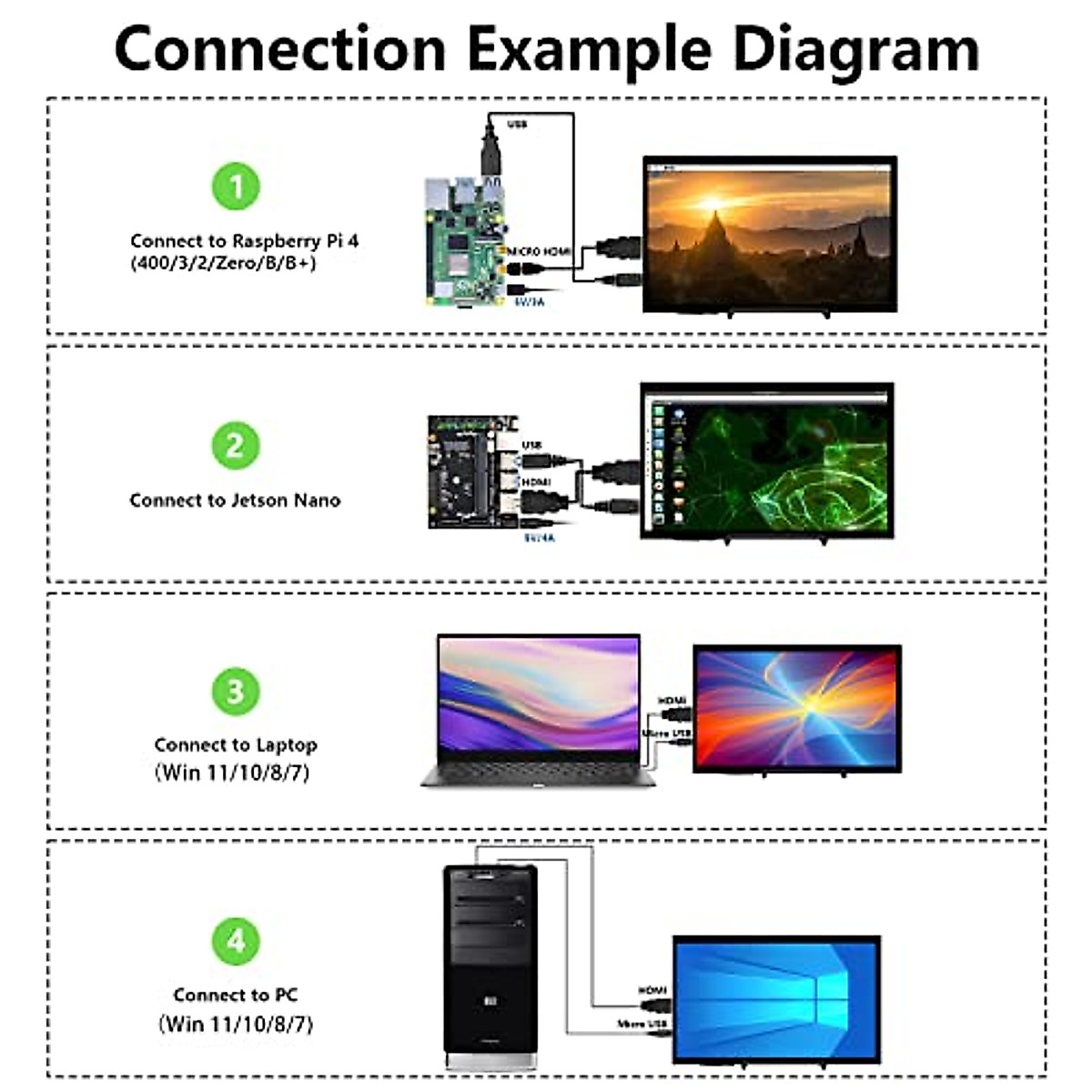 HAMTYSAN Raspberry Pi Screen, 10.1 Inch Touchscreen Monitor 1024x600 Small HDMI Monitor w/Stand, IPS LDC Screen Display for Raspberry Pi 400/4/3/2/Zero/B/B+ Jetson Nano Win11/10/8/7