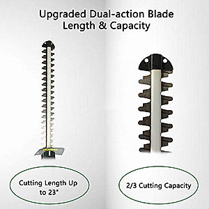 LUCKYERMORE 20V Cordless Hedge Trimmer, 6.8 LBS & 90min Long-Lasting, 23-inch Garden Hedge Trimmer w/Dual-Action Blade, Lawn Shrub Trimmer, 2.0Ah Li-Lon Battery & Fast Charger Included