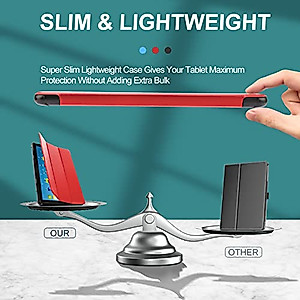 All New Fire HD 8 Tablet Case, Tablet Case Fits Kindle Fire HD 8 & 8 Plus Tablet (8”12th/10th Generation, 2022/2020 Release), Ultra Light Slim Fit Cover, Not Suit Kindle for 2017/2018 Release-Red