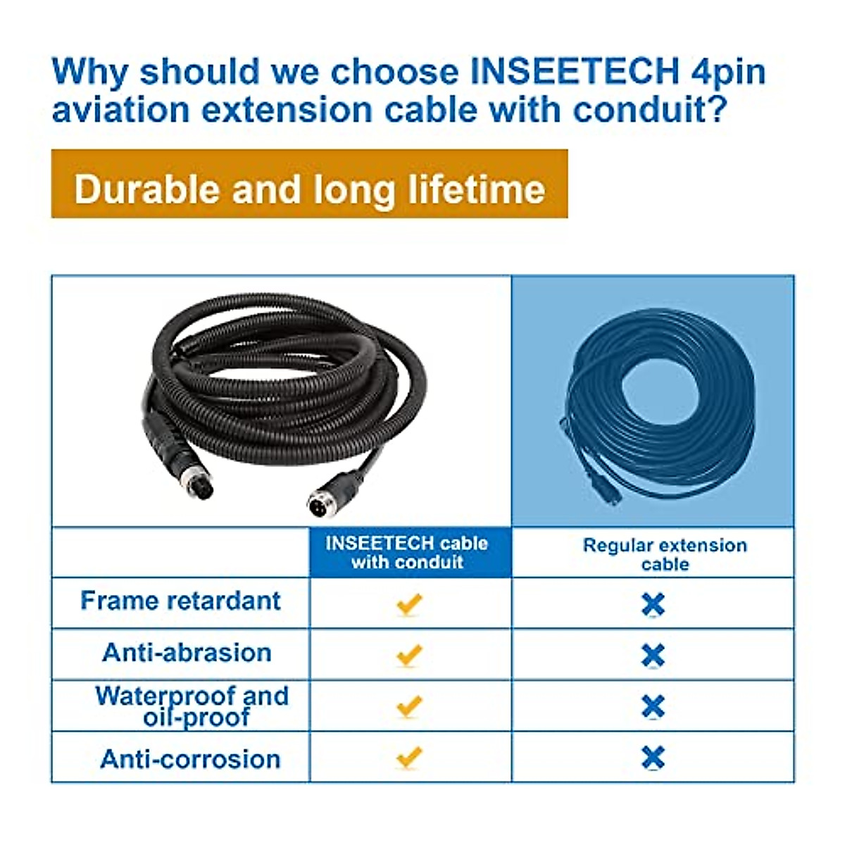 4 Pin Aviation Cable with Corrugation Tube Cover, 4 Pin Video Cable for Backup Camera,4 Pin Camera Extension Cable for Rear View Camera System RV Truck Trailer Bus Waterproof by INSEETECH (33FT/10M)