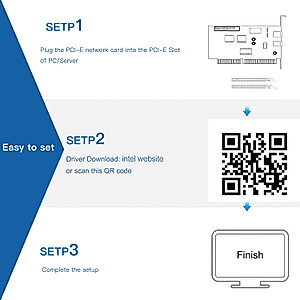 Gigabit Dual NIC with Intel 82576 Chip, 1Gb Network Card Compare to Intel E1G42ET NIC, 2 RJ45 Ports, PCI Express 2.1 X1, Ethernet Card with Low Profile for Windows/Windows Server/Linux