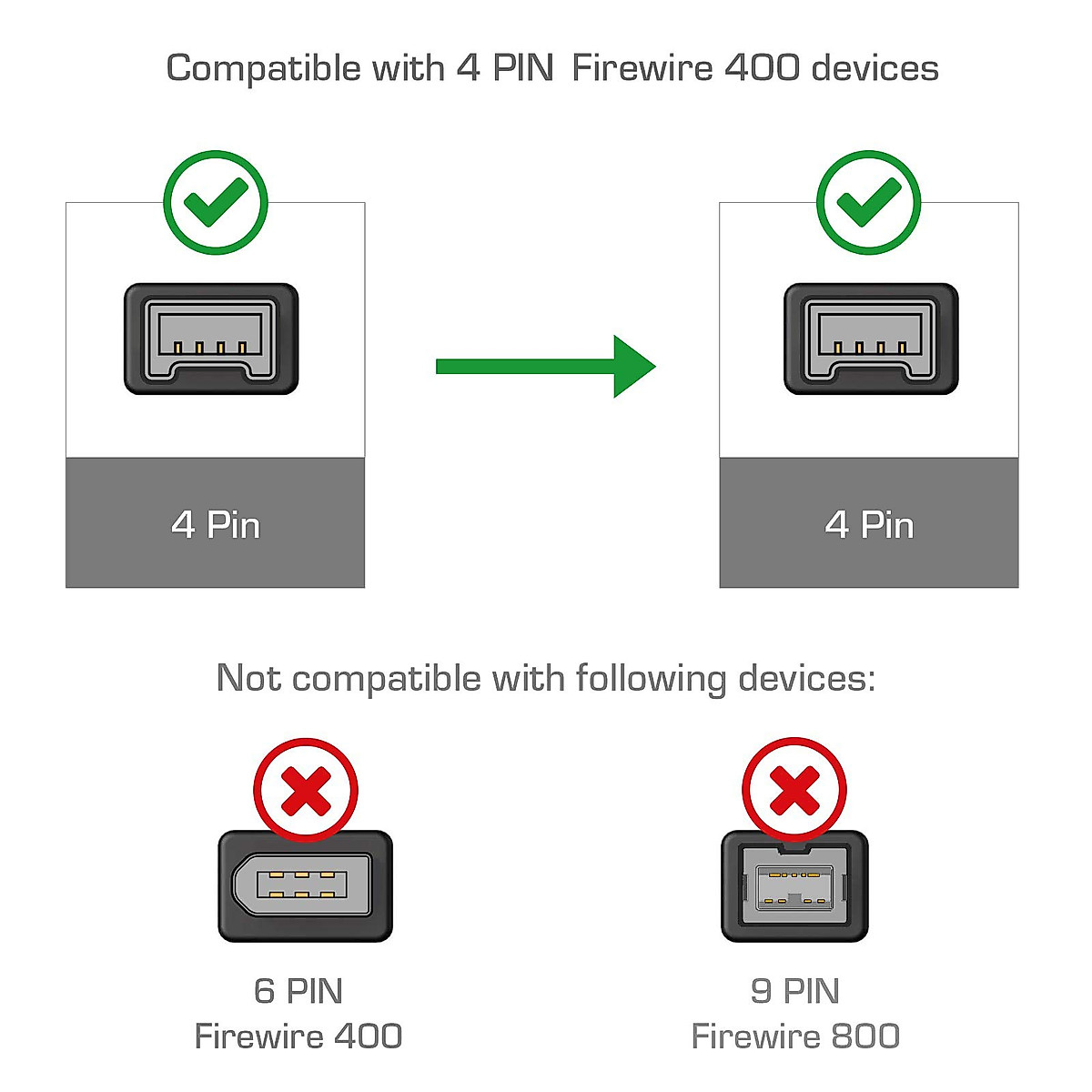 Cmple - 15FT FireWire Cable 4 Pin to 4 Pin Male to Male iLink DV Cable Firewire 400 IEEE 1394 Cord for Computer Laptop PC to JVC Sony Camcorder - 15 Feet Clear