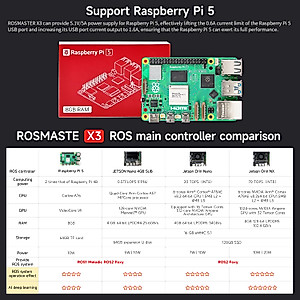 Yahboom ROS2 Robotic Kit Voice Interactive Control ORBSLAM2+Octomap Mapping for Jetson Nano Orin Nano Orin NX Raspberry Pi 5 AI Robot for Adults Engineering Student