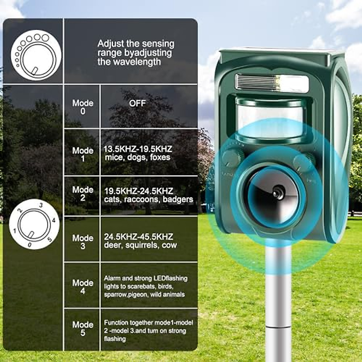 Ultrasonic Animal Repellent, Outdoor Solar Powered Squirrels Deterrent with Motion Sensor,Sound and LED Flashing,Waterproof Deer Repeller,Animal Repellent for Cat Dog Bird Skunk Rabbit Wild Pigs f1