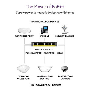 NETGEAR 16-Port Gigabit Ethernet Unmanaged PoE Switch (GS516UP) - with 8 x PoE+ and 8 x PoE++ @ 380W, Desktop/Rackmount, and ProSAFE Lifetime Protection