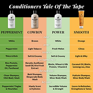 Pete & Pedro HYDRATE and CONDITION Hair Care Set | Argan Oil Moisturizing Shampoo and Hydrating Peppermint Conditioner For Men & Women | As Seen on Shark Tank, 8.5 oz. Each