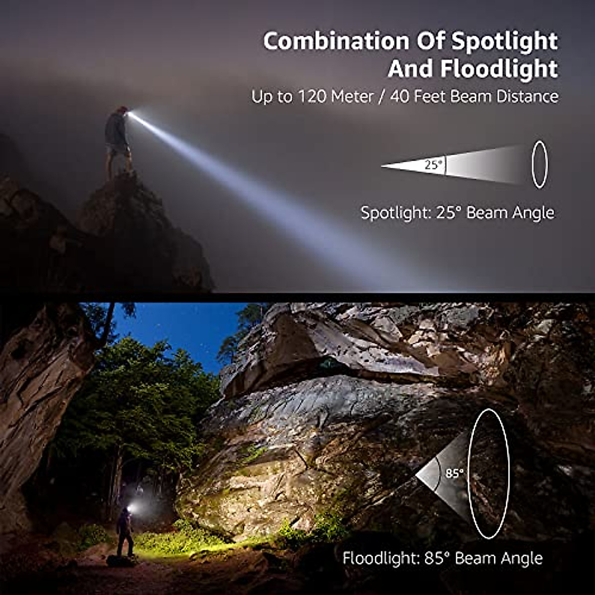 Lepro LED Headlamp Flashlights, 1500Lux Head Lamp with 6 Lighting Modes and Red Light, IPX4 Waterproof Headlamp for Camping Hiking Backpacking Fishing, Adjustable Headband Suit for Adults Kids