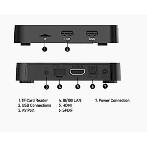 BuzzTV Essentials E1 - Android 9.0 - Amlogic S905X2-2GB DDR4-16GB eMMC