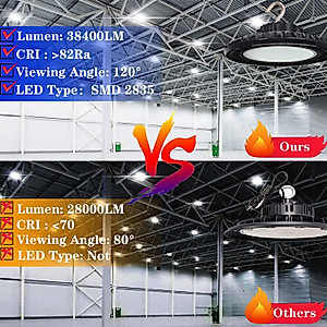 480V 240W UFO LED High Bay Light, 38400LM 5000K 1-10V Dimmable LED Shop Light, 5ft Cord 1000W HID/HPS Equivalent LED Warehouse Workshop Light, IP65 Waterproof DLC ETL Certified (240)