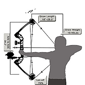PANDARUS Bowfishing Bow Kit with Arrow Ready to Shoot Right Handed 15-45 LBS Draw Length 18"-29.5" Adjustable,Axle-to-Axle: 34.2",Complete Compound Bow Fishing Kit 2024 New（Black Left Handed）