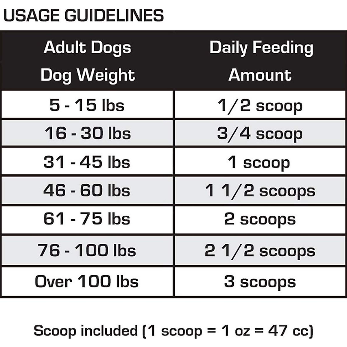 Kinetic Performance Dog Food Probiotics for Dogs (Hydro 30K)