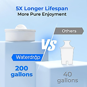 Waterdrop 35-Cup Slim Water Filter Dispenser, Large Capacity, 200-Gallon Long-Life, Faster Filtration, Reduces Chlorine, PFOA/PFOS and More, BPA Free, Black (with 1 Filter)