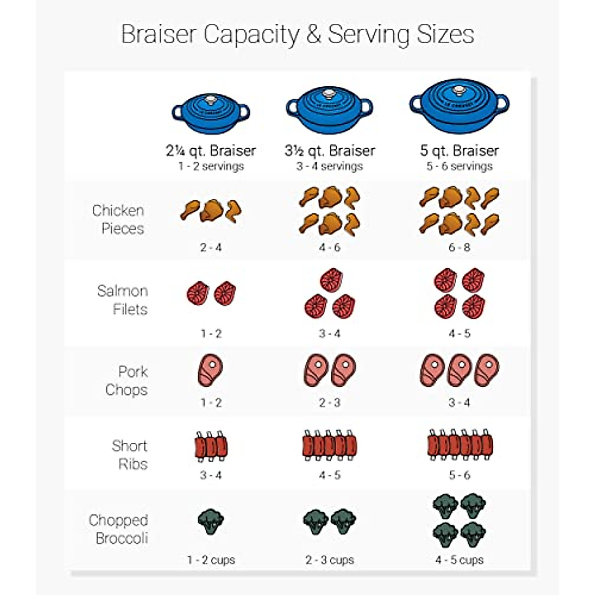 Le Creuset Enameled Cast Iron Signature Braiser, 3.5 qt., Marseille