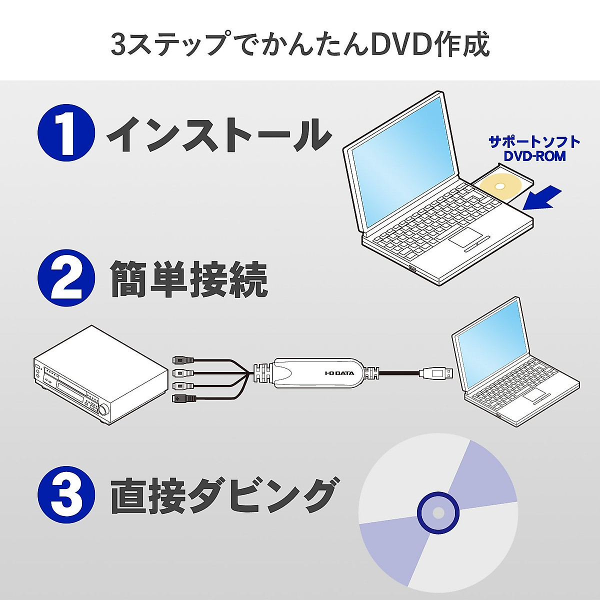 アイ・オー・データ IO Data Video/VHS 0.3 inch (8 mm) DVD/Blu-Ray Dubbing Computer Capture Video Capture Anareko Japanese Manufacturer GV-USB2/HQ