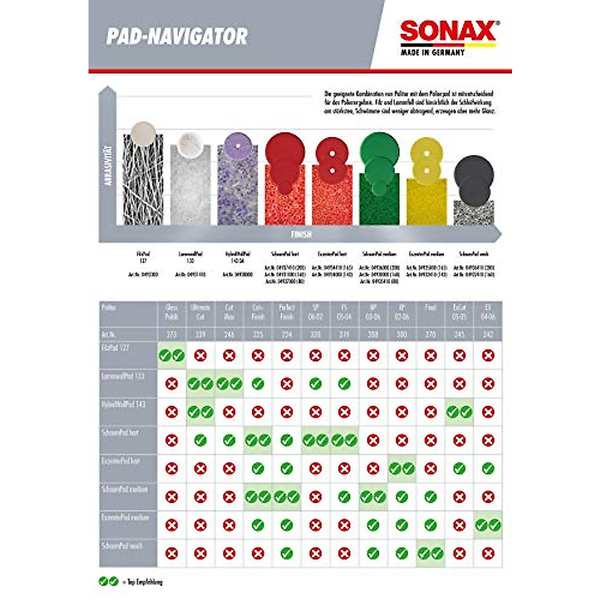 Sonax 04934410 DA Finishing Pad Red Large