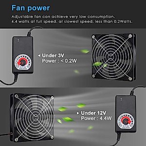 Wathai 120mm x 25mm AC Powered Computer Fan with AC Plug 110V 120V 220V 240V Variable Speed Controller 3V to 12V, for Biltong Box Greenhouse Receiver Amplifier Xbox DVR Playstation Component Cooling