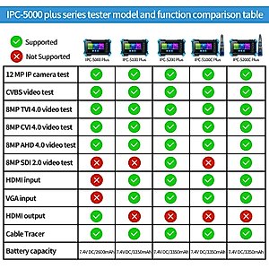 Rsrteng IP Camera Tester, IPC-5100 Plus 8MP AHD CVI TVI CVBS IP Camera Test 4K HD Display Video Monitor 5inch IPS Touch Screen IPC Tester Support POE PTZ W-i-F-i RS485 HDMI & VGA Input DC12V Output