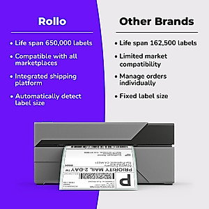 Rollo Shipping Label Printer - Commercial Grade Direct Thermal High Speed Shipping Printer – Compatible with ShipStation, Etsy, Ebay, Amazon - Barcode Printer - 4x6 Printer