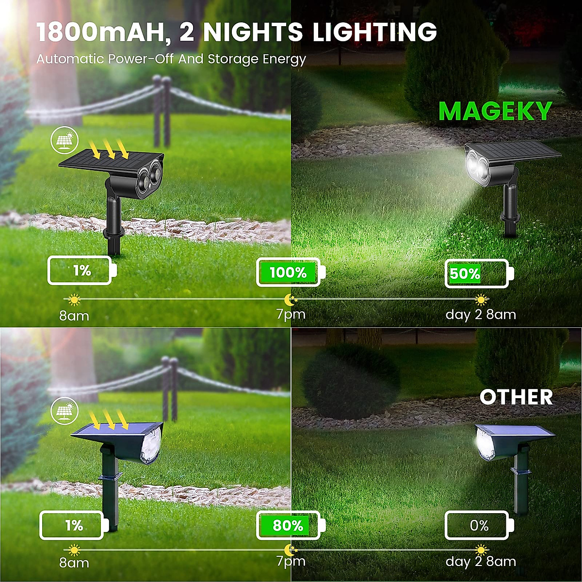 Mageky Solar Spot Lights Outdoor, Solar Outdoor Lights Waterproof, 360° Adjustable Beam Solar Landscape Lights Solar Powered Spotlights, Garden Solar Spot Lights for Yard Trees Flag 2PCS (Cool White)