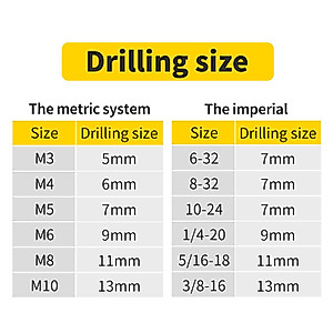 HIFESON Rivet Nut Tool,Hand Nuts Riveter,Rivnut Tool with Metric and SAE,Rivet Nut Tool Rivet Nut Kit with a Step Drill Bit & 100 Rivet Nuts Assortment Kit