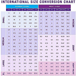 Heel That Pain Plantar Fasciitis Insoles Blue, (W 6.5-10, M 5-8) & Heel That Pain Insoles Full Length Heel Seats, (W 8-8.5, M 6.5-7) & Heel That Pain Heel Seat Wraps, (W 6.5-10, M 5-8)