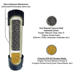 CuZn UC-200 Under Counter Water Filter - 50K Ultra High Capacity - Made in USA