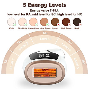 IPL Hair Removal Device,990,000 Flashes Laser Hair Removal for Women and Men,Painless and Durable,Easy Home Use Hair Removal for Body,Face,Bikini Zone