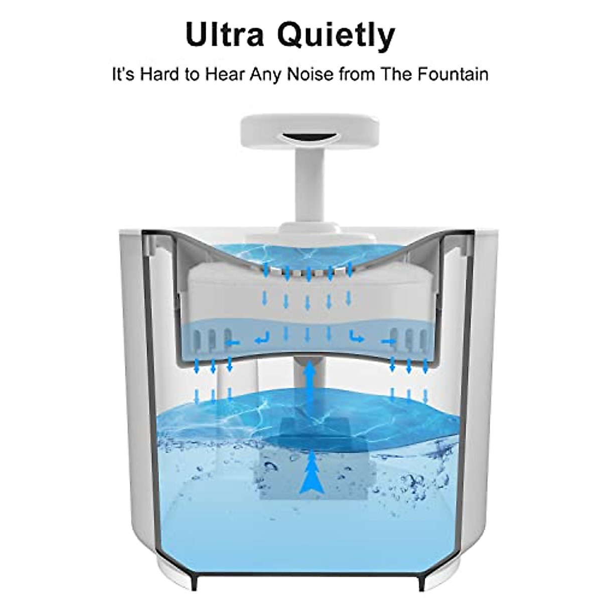 Litebee Cat Water Fountain Filter, 2 Packs Replacement Filters For Litebee Cat Water Fountain, 6 Weeks Set Of Replacement Filters For Ultra Quiet Pet Water Fountain