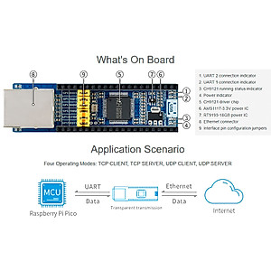 waveshare Ethernet to UART Converter for Raspberry Pi Pico, 10/100M Ethernet Full-Duplex/Half-Duplex KEEPALIVE Mechanism Support 2-CH Ethernet to UART Data Transparent Transmission
