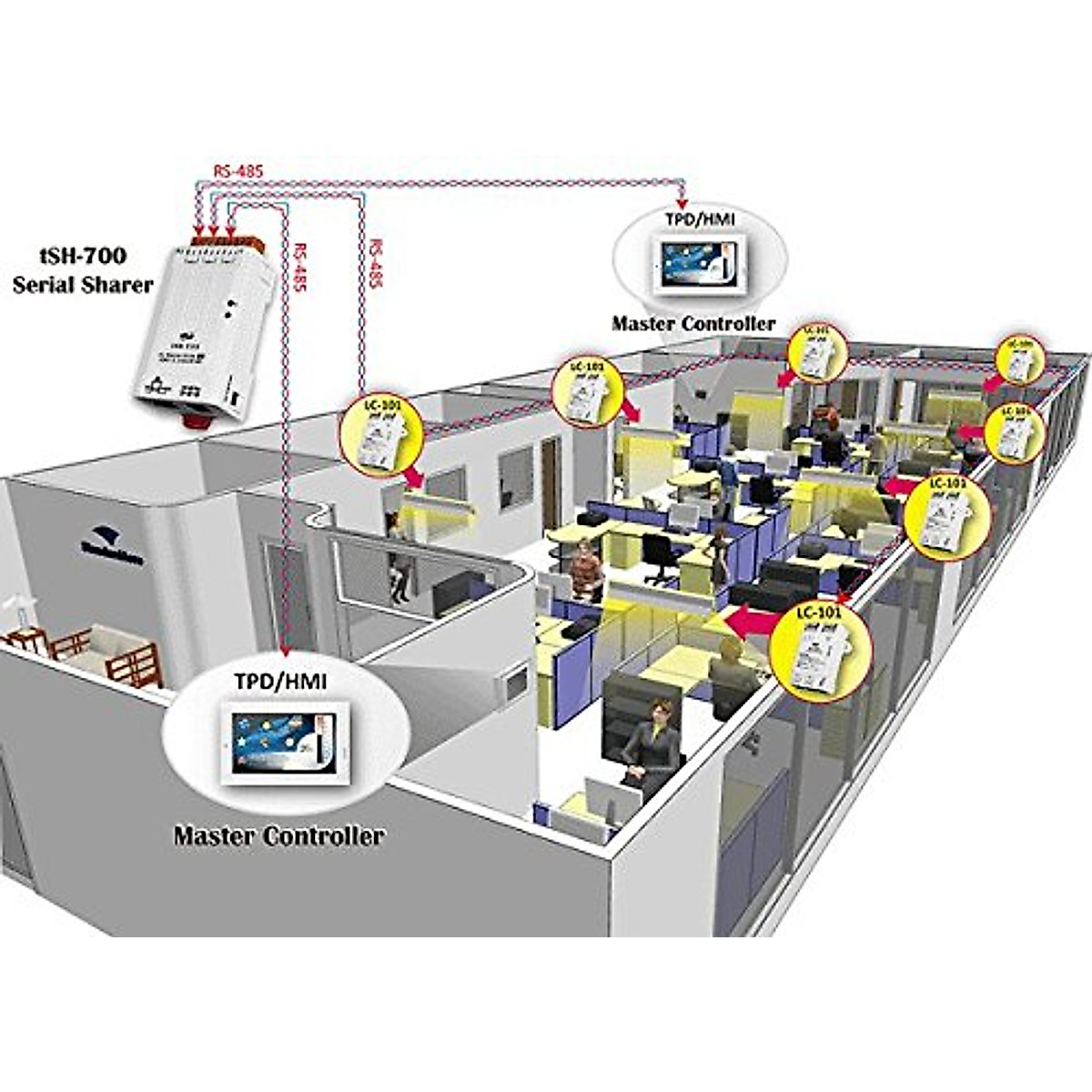ICP DAS ICP-tSH-735 Tiny Serial Port Sharing Device with 3 RS-485 Ports, PoE and baud Rate Conversion Function
