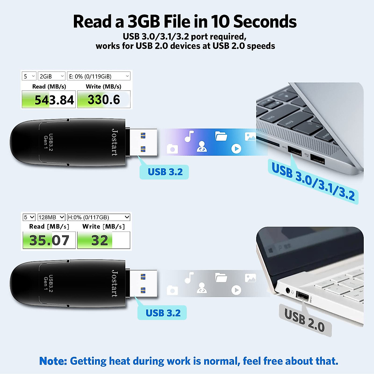 USB C Flash Drive 512GB, 550MB/s USB C Thumb Drive, High Speed USB 3.2 Memory Stick for OTG Android Mobile Phone/Tablets/Laptop/MacBook/PC