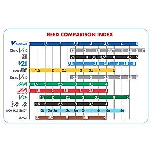 Vandoren SRMIXT3 Tenor Sax Jazz Reed Mix Card includes 1 each ZZ, V16, JAVA and JAVA Red Strength 3