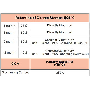 WEIZE Lawn & Garden AGM Battery, 12V 350CCA BCI Group U1 SLA Starting Battery for Lawn, Tractors and Mowers, Compatible with John Deere, Toro, Cub Cadet, and Craftsman